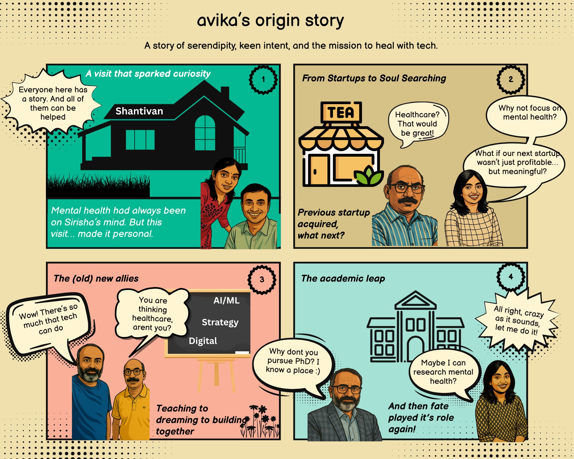 Avika Mind Hub | Where Technology Meets Therapy